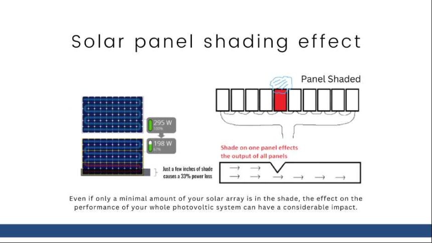 Hotspot Effect on Solar Panels: Causes and Solutions – Kiaara Robotics